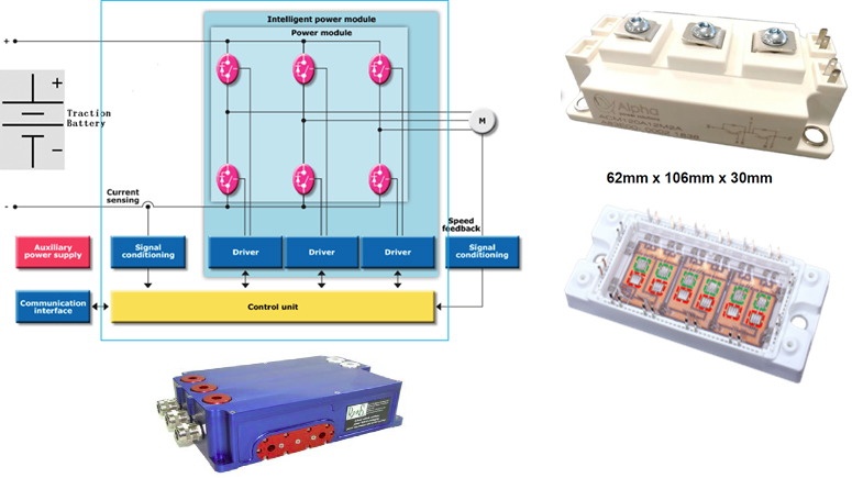 碳化硅在电机驱动的应用-汽车应用-应用方案-飞锃半导体(上海)有限公司