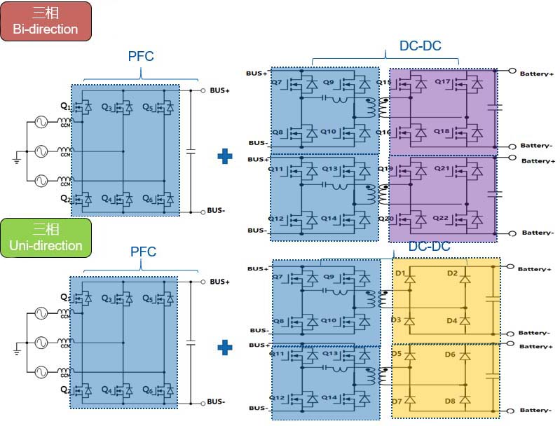 新能源汽车OBC-新能源汽车-应用方案-飞锃半导体(上海)有限公司